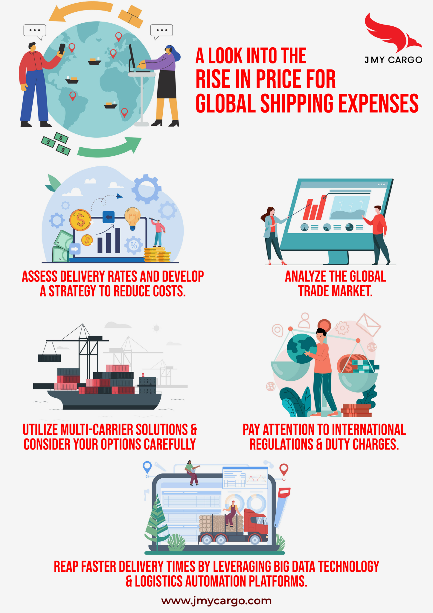 A Look into the Rise in Price for Global Shipping Expenses