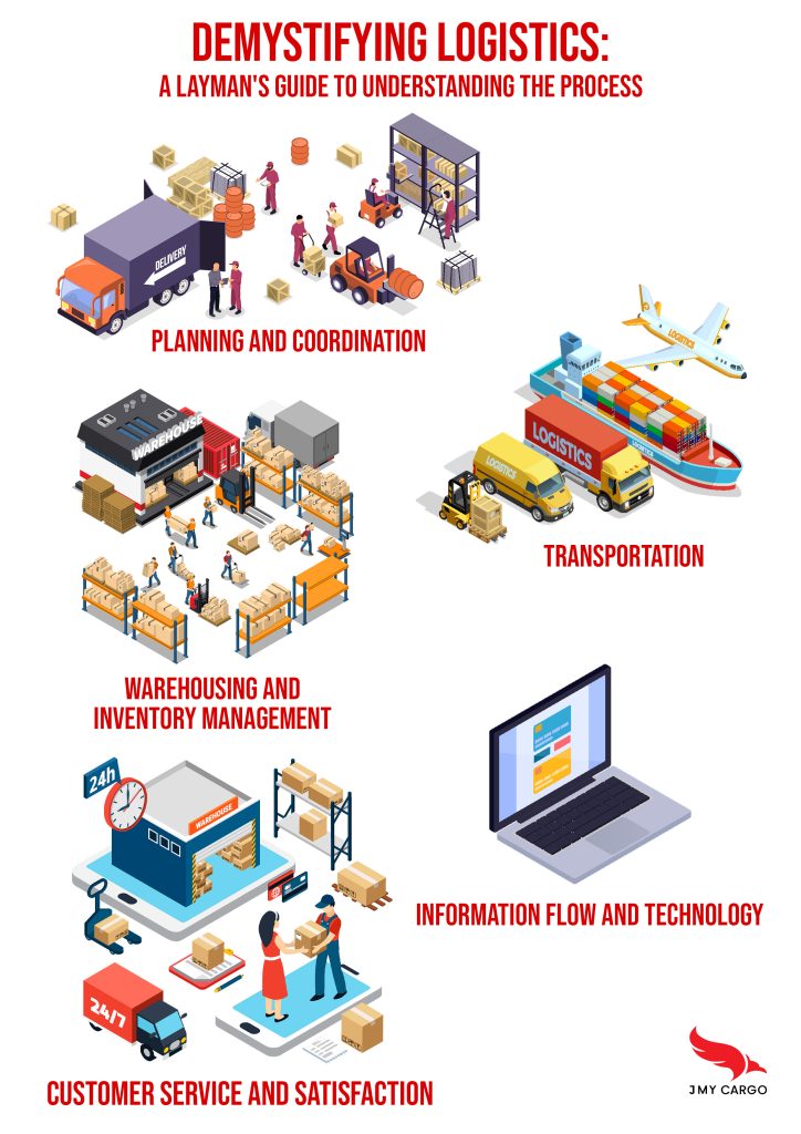 Demystifying Logistics: A Layman's Guide to Understanding the Process ...