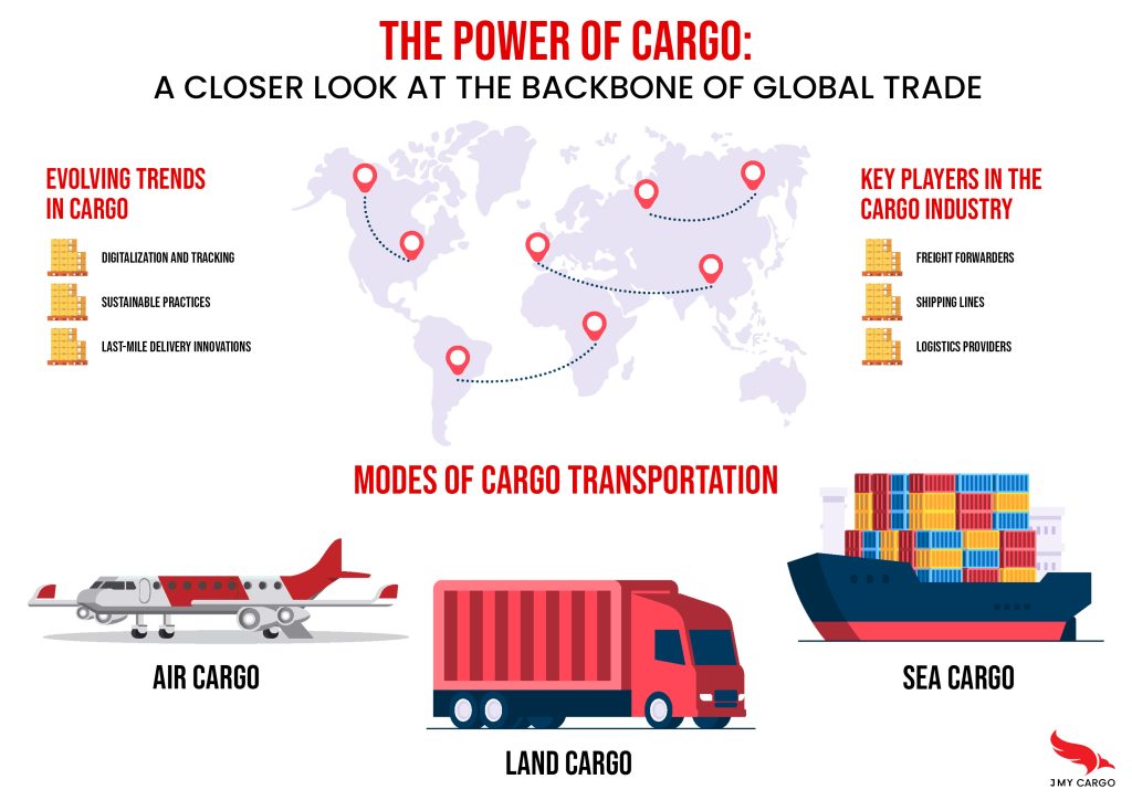 The Power of Cargo: A Closer Look at the Backbone of Global Trade - JMY Cargo