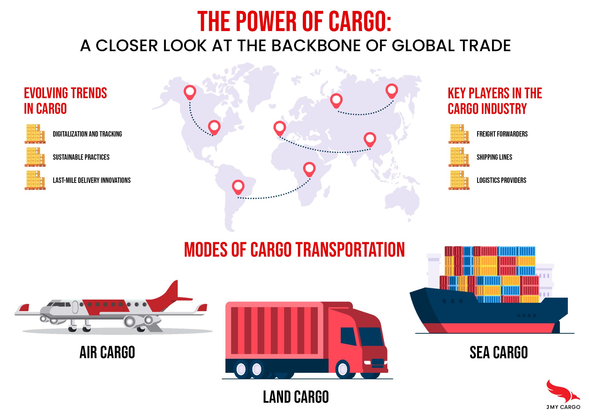 The Power of Cargo: A Closer Look at the Backbone of Global Trade - JMY ...